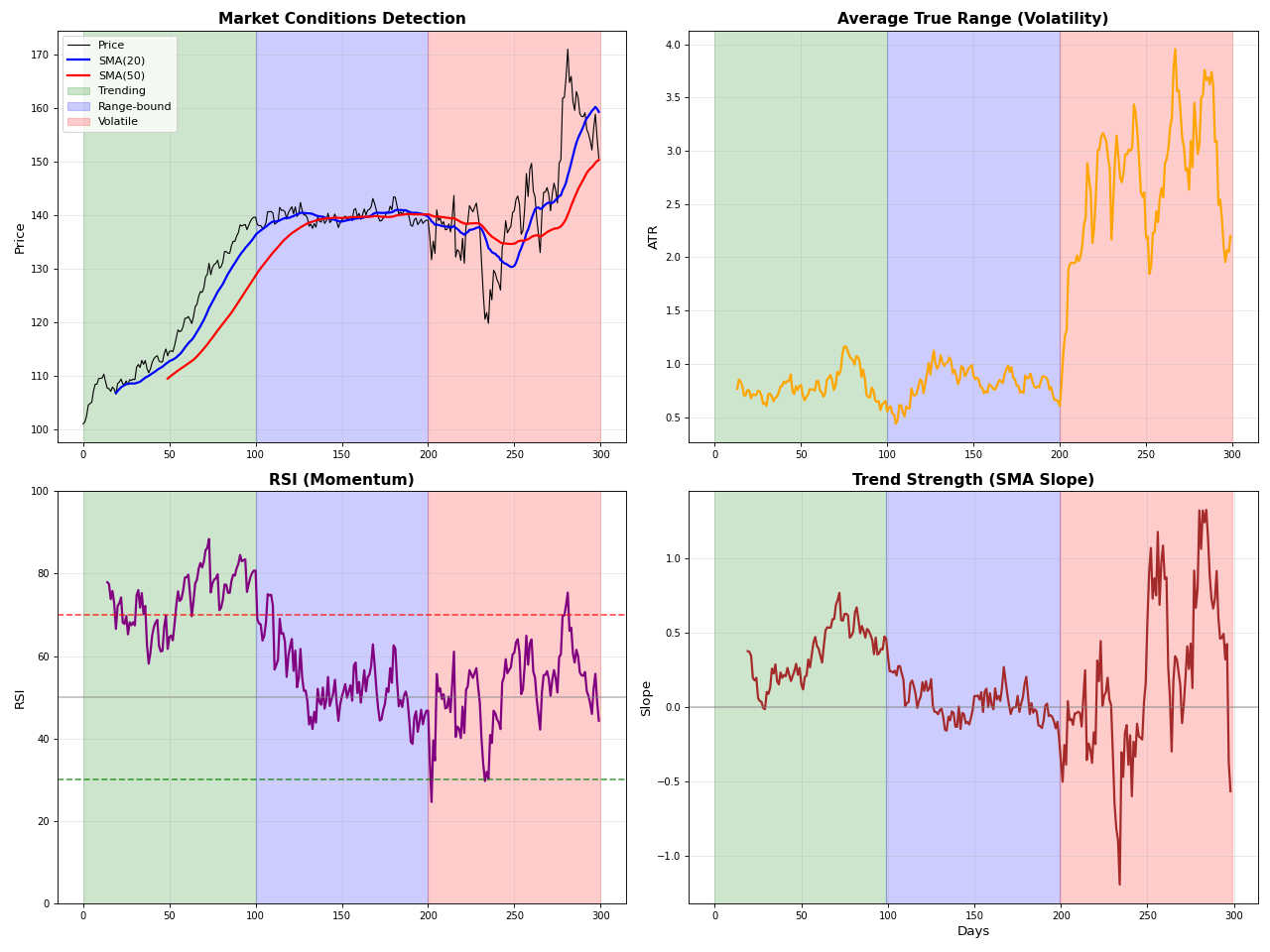 Technical Indicators Comparison — portfolio-lib v1.0.1 Documentation